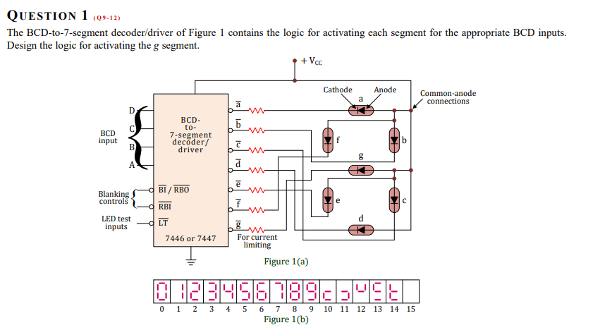 Solved QUESTION 1 09-12) The BCD-to-7-segment decoder/driver | Chegg.com