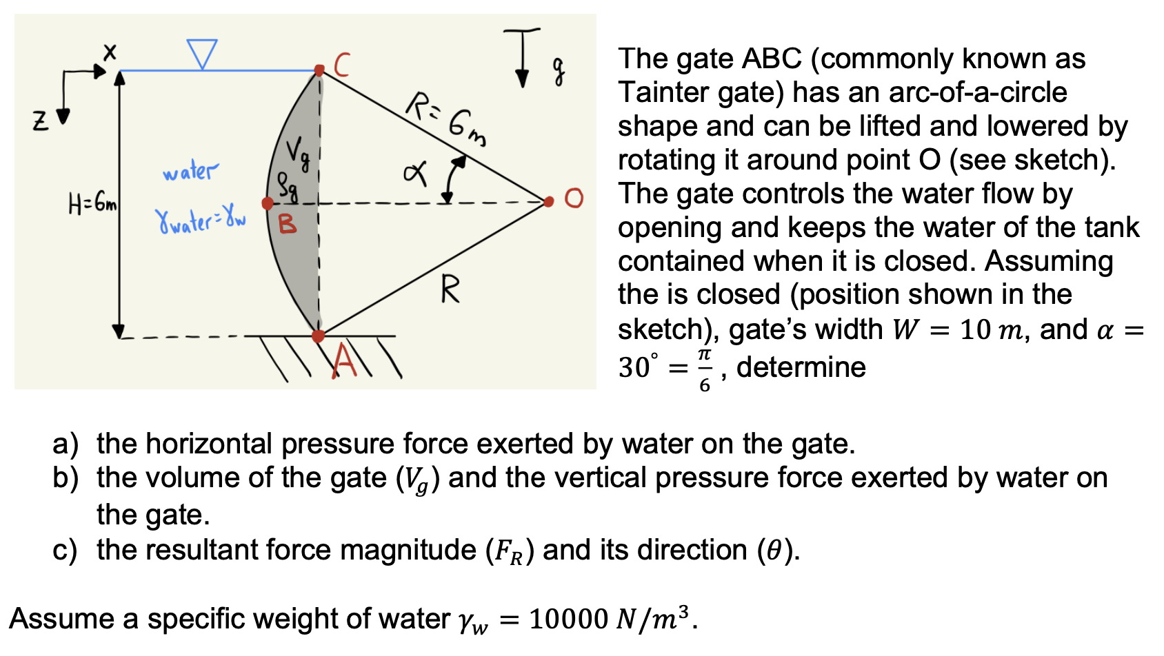 Solved The gate ABC (commonly known as Tainter gate) has an | Chegg.com