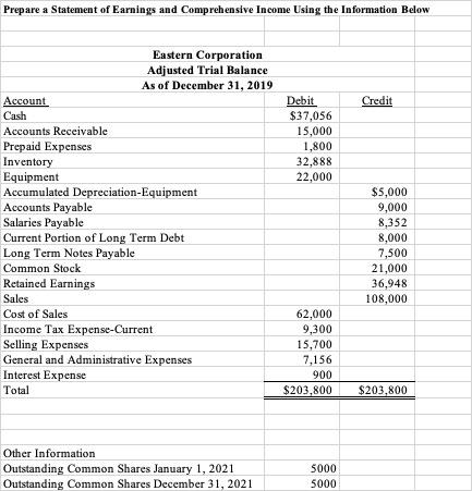 Solved Prepare a Statement of Earnings and Comprehensive | Chegg.com