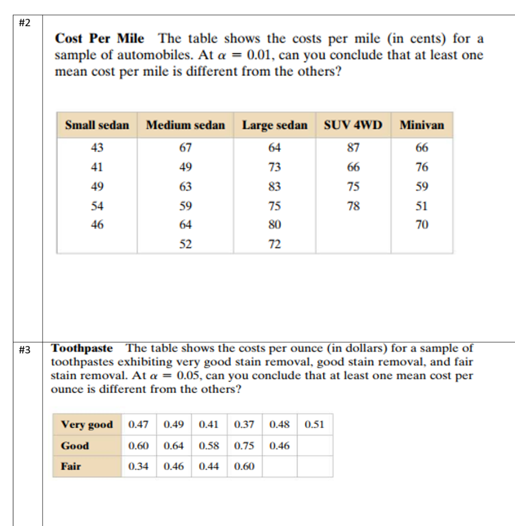 Solved #4 The data shown in the table represent the GPAs of | Chegg.com