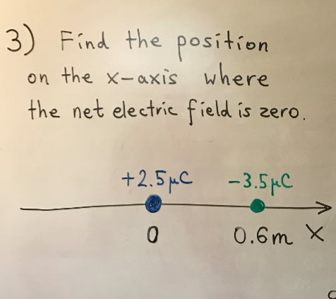 Solved 3) Find the position on the x-axis where the net | Chegg.com