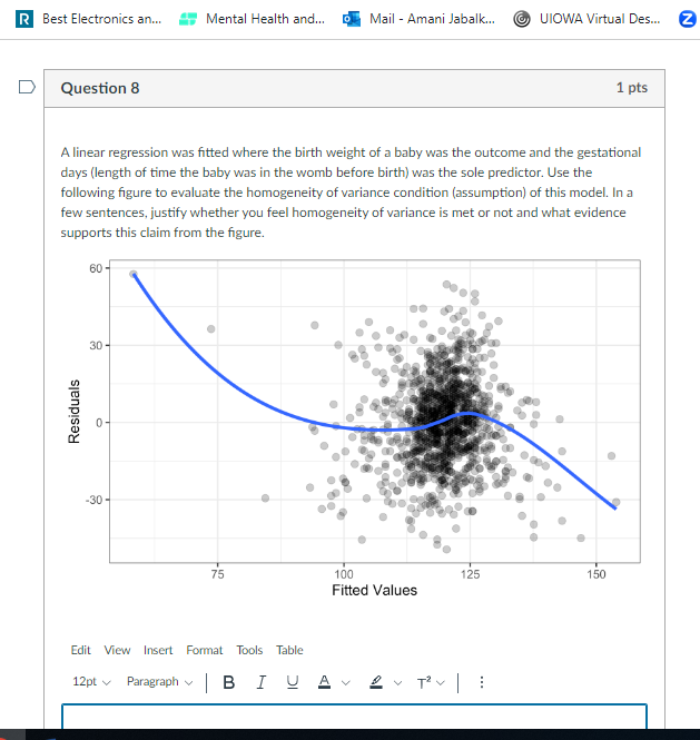 Solved A linear regression was fitted where the birth weight | Chegg.com