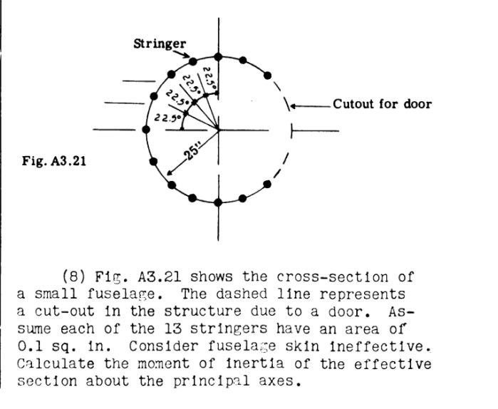 Solved Stringer 22.5 22.57 22.597 -Cutout for door 22.50 | Chegg.com