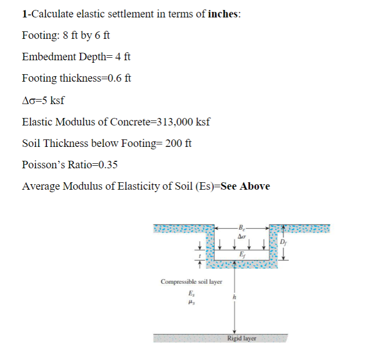 Solved 1-Calculate elastic settlement in terms of inches: | Chegg.com