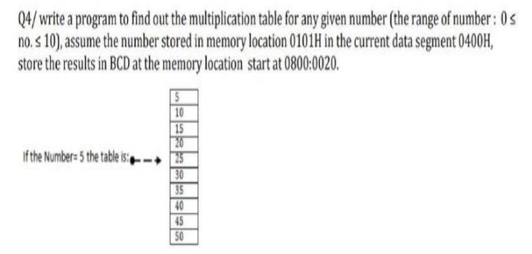 Solved Q4/ write a program to find out the multiplication | Chegg.com