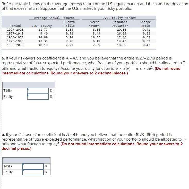 Solved Refer the table below on the average excess return of | Chegg.com