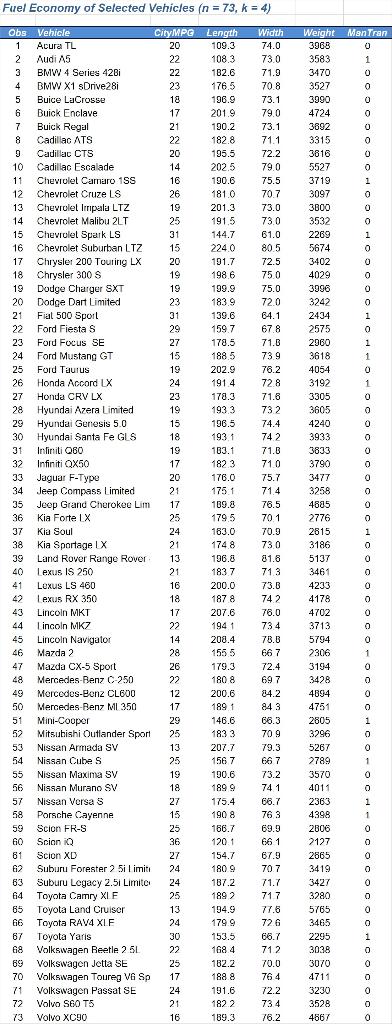 Solved Use The Standard Error To Construct An Approximate