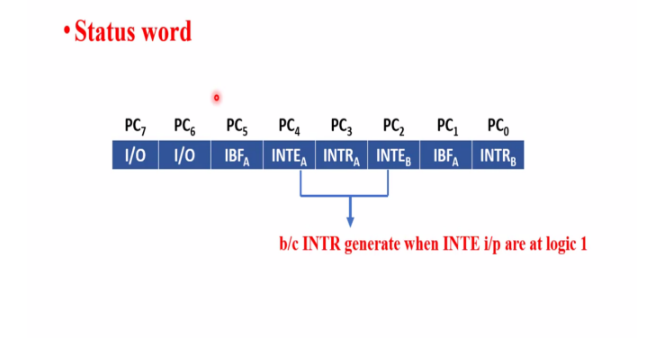 Solved Complete the control program of 8085 for the mode-1 | Chegg.com