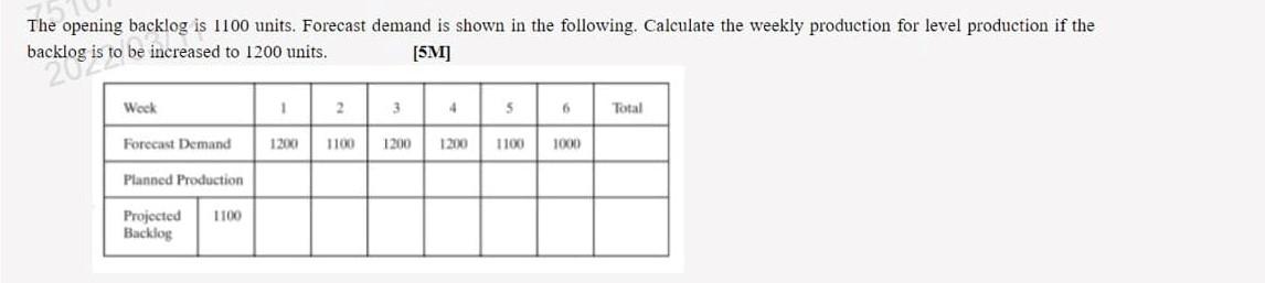 Solved The opening backlog is 1100 units. Forecast demand is | Chegg.com