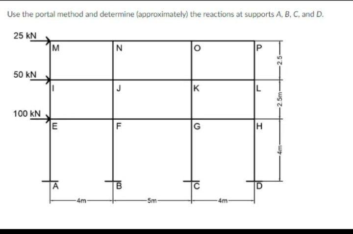 Solved Use the portal method and determine (approximately) | Chegg.com