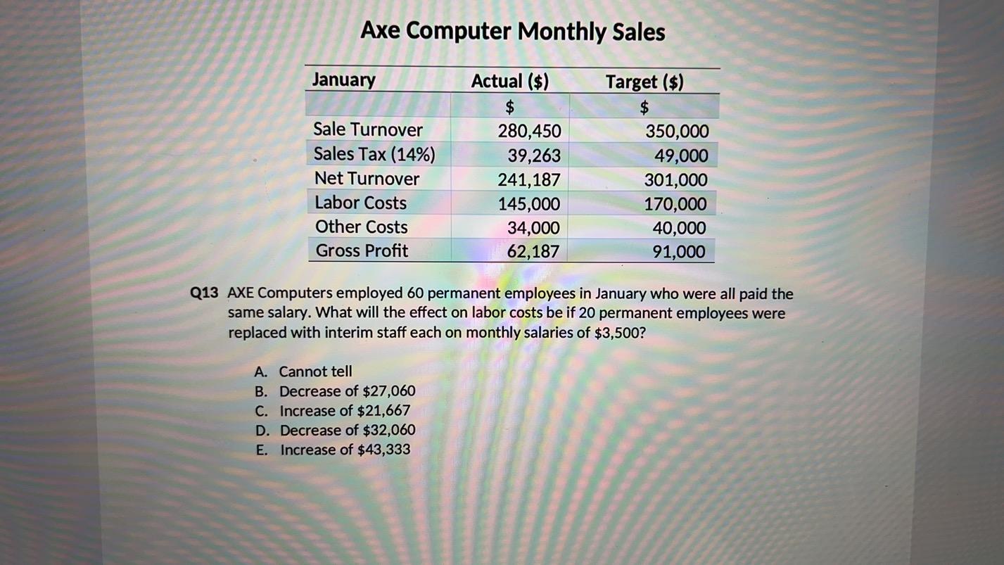Solved Axe Computer Monthly Sales Q11 If actual labor costs | Chegg.com