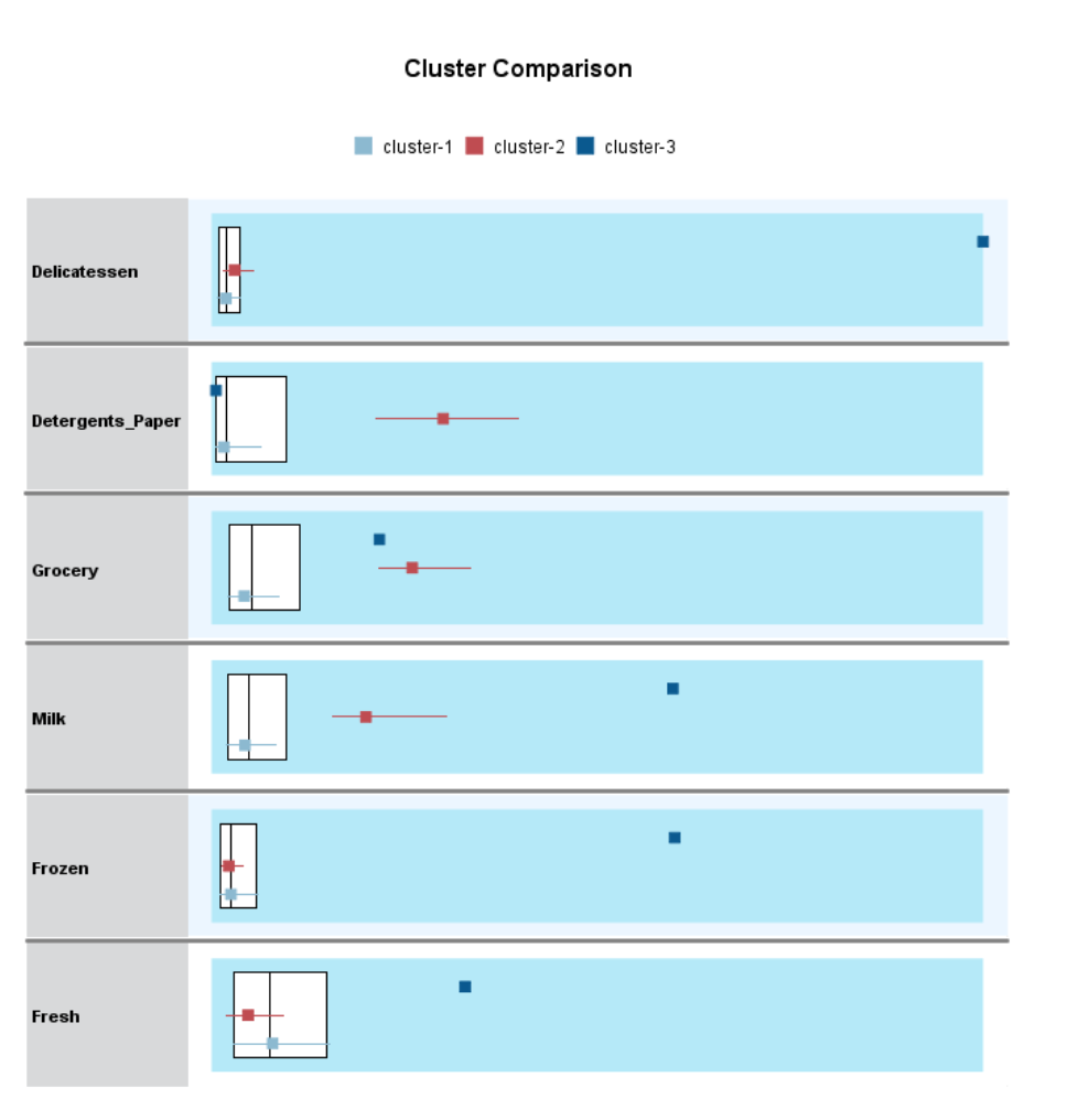 Solved d) Using relevant details given in the Appendix, | Chegg.com