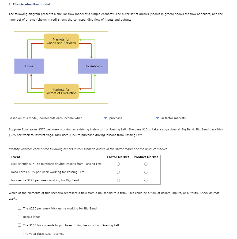 Solved 1. The circular-flow model The following diagram | Chegg.com