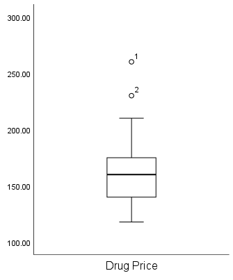 Solved The boxplot shows that the distribution of the data | Chegg.com