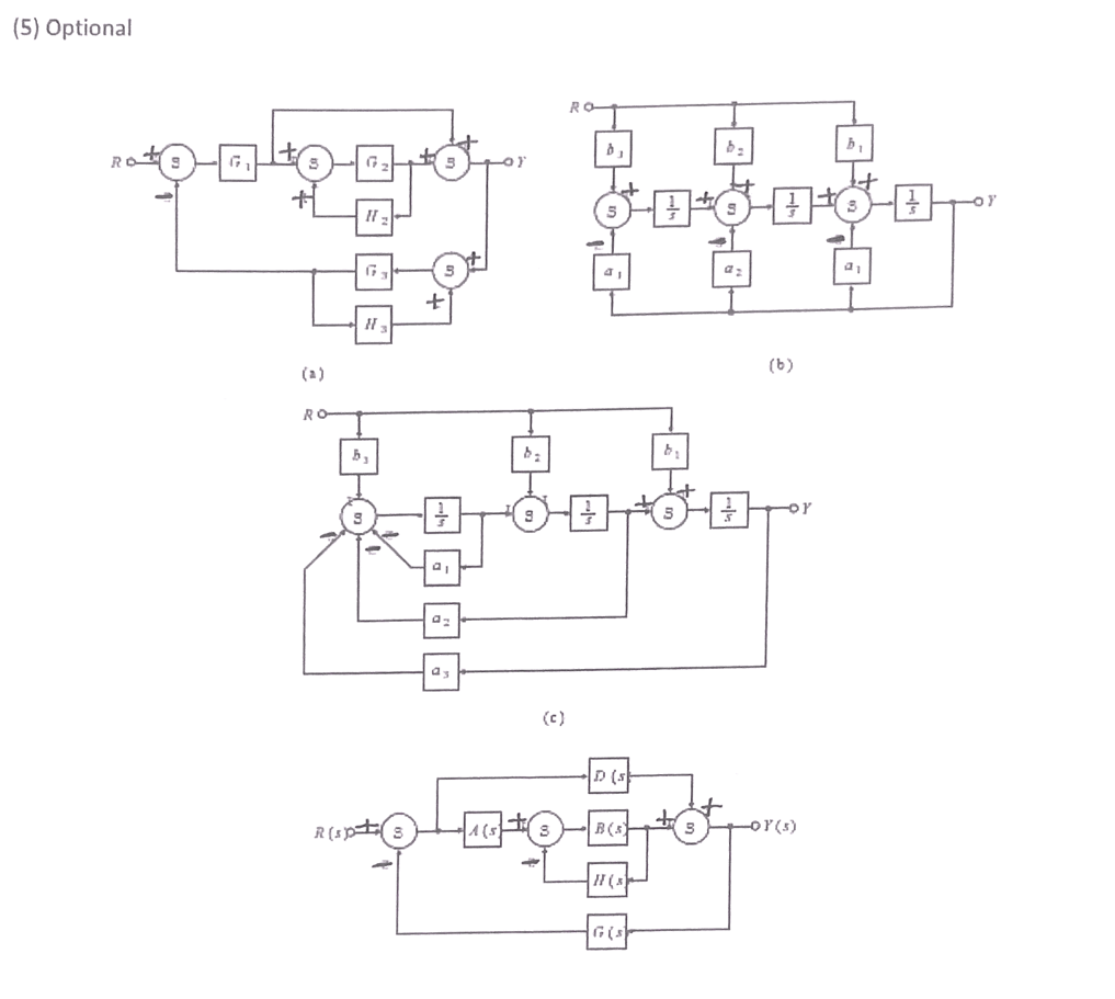 Solved Control Mechanical Systems Class Simplify the | Chegg.com