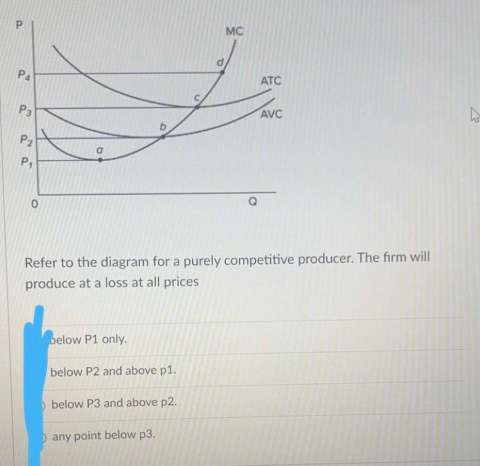 Solved Refer to the diagram for a purely competitive | Chegg.com