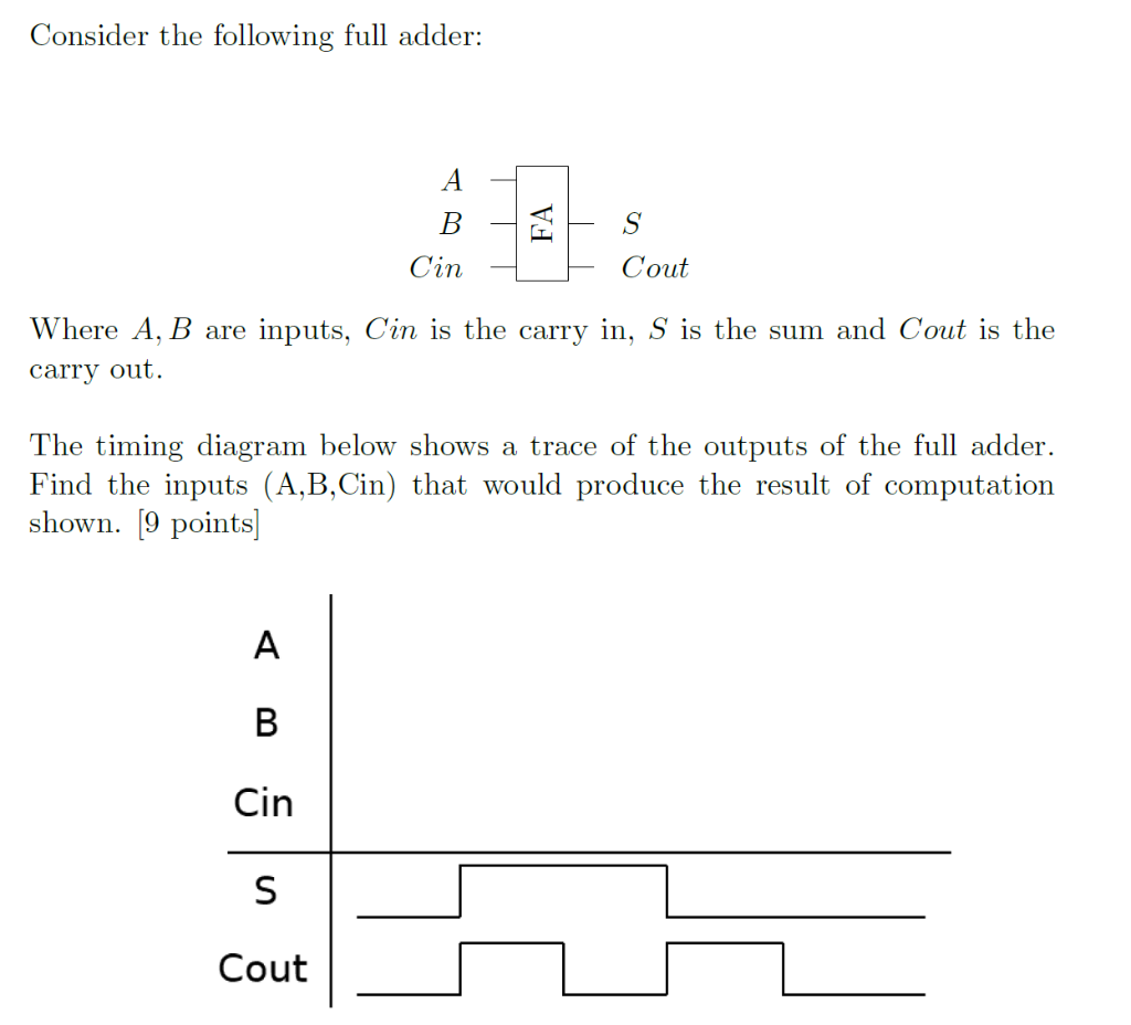 Solved Consider the following full adder: А B FA S Cout Cin | Chegg.com