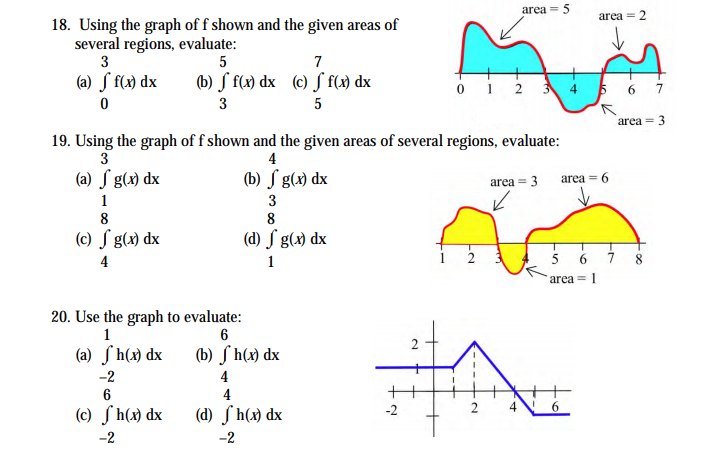 Solved area = 5 area = 2 18. Using the graph off shown and | Chegg.com