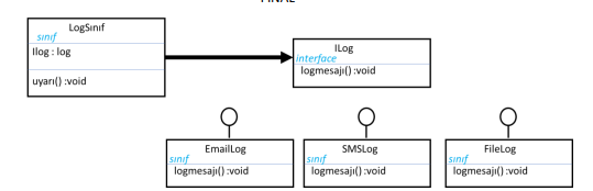 Solved 1. Write C# or Java code to implement the given UML | Chegg.com