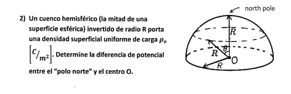 Solved An inverted hemispherical bowl (half of a spherical | Chegg.com