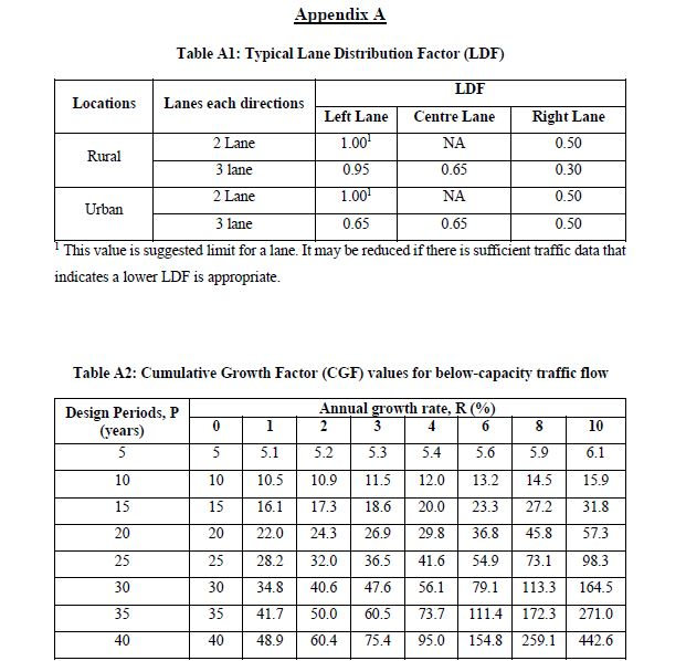 Question (3) (30 marks) For the construction of six | Chegg.com