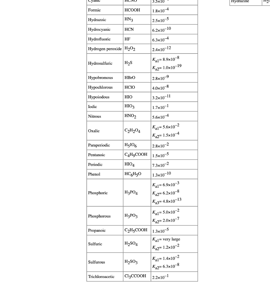 Solved Use activity coefficients to calculate the pH after | Chegg.com