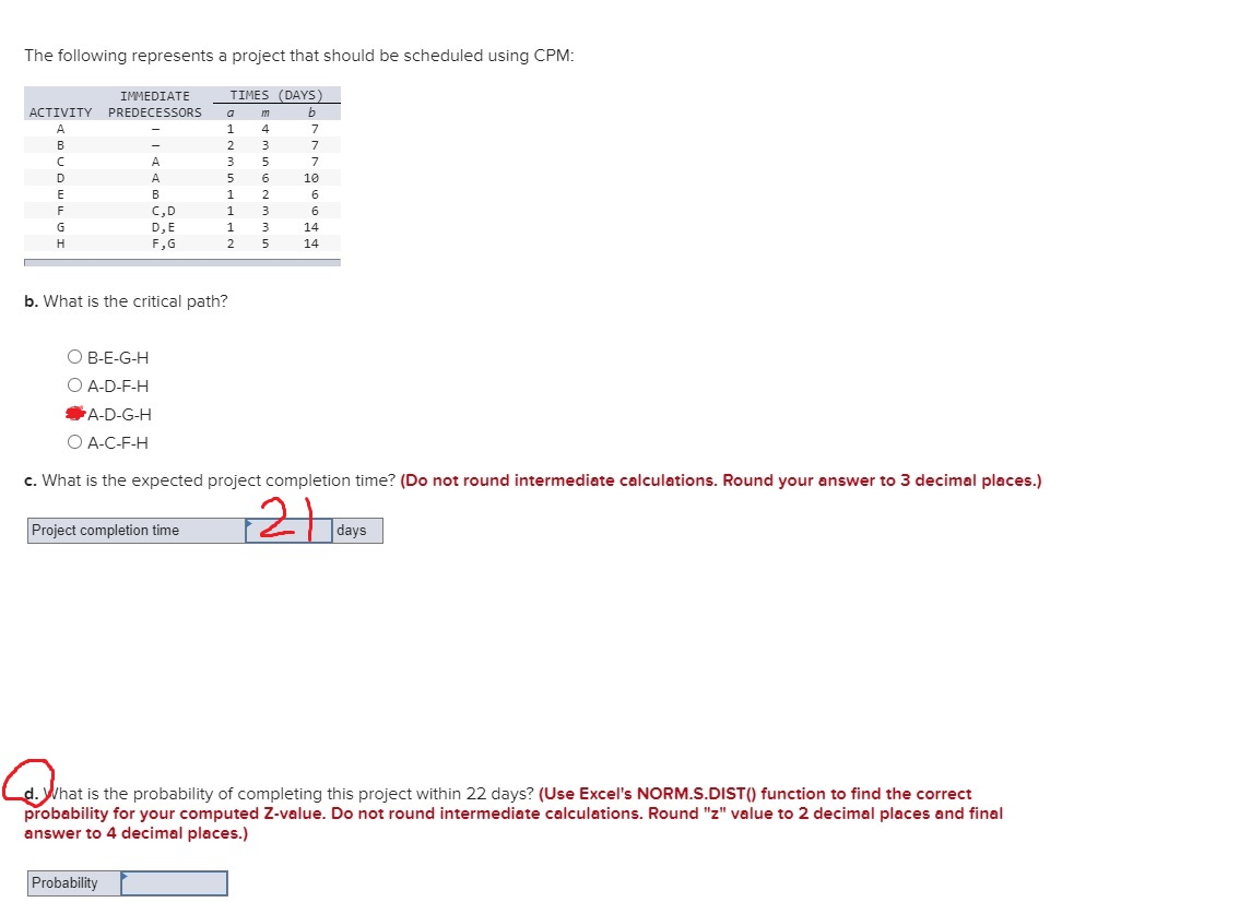 Solved The following represents a project that should be | Chegg.com