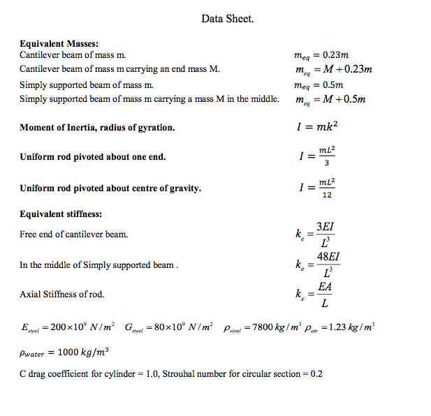 Data Sheet. meg Equivalent Masses: Cantilever beam of | Chegg.com