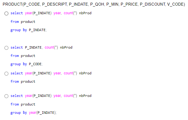 Solved Which query shows the year and the number of products | Chegg.com