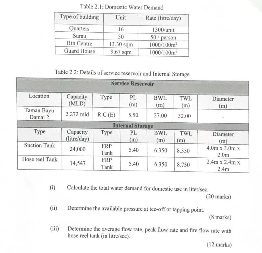 Solved Table 2.1: Domestic Water Demand Type of building | Chegg.com