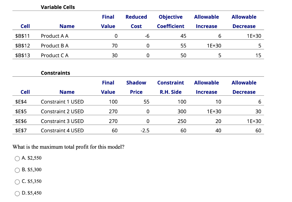 Solved Variable Cells Final Reduced Allowable Allowable | Chegg.com