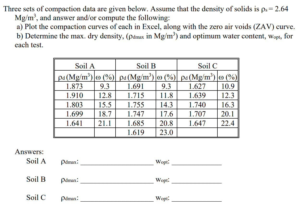 Solved Three sets of compaction data are given below. Assume | Chegg.com