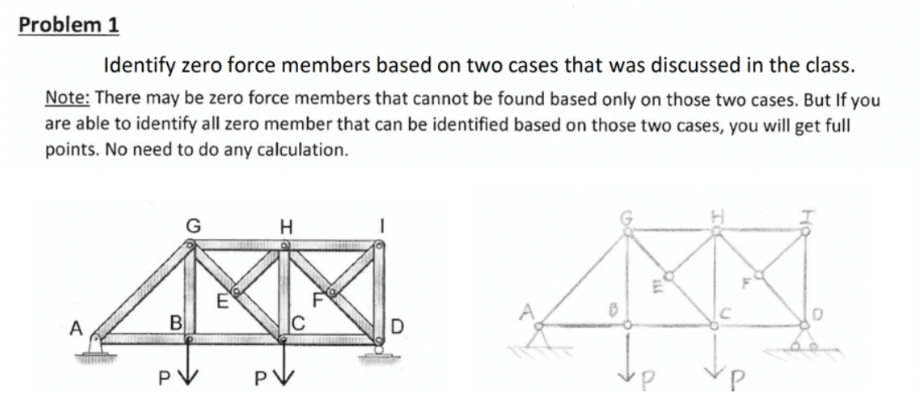Solved Problem 1 Identify zero force members based on two | Chegg.com Solved Problem 1 Identify zero force members based on two | Chegg.com