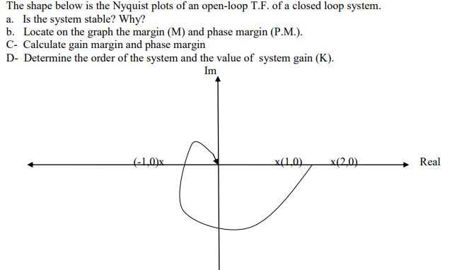 Solved The shape below is the Nyquist plots of an open-loop | Chegg.com