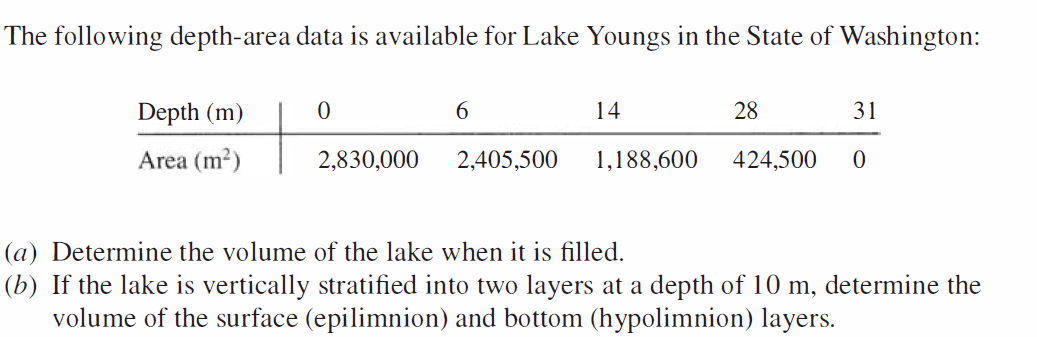 Solved The following depth-area data is available for Lake | Chegg.com