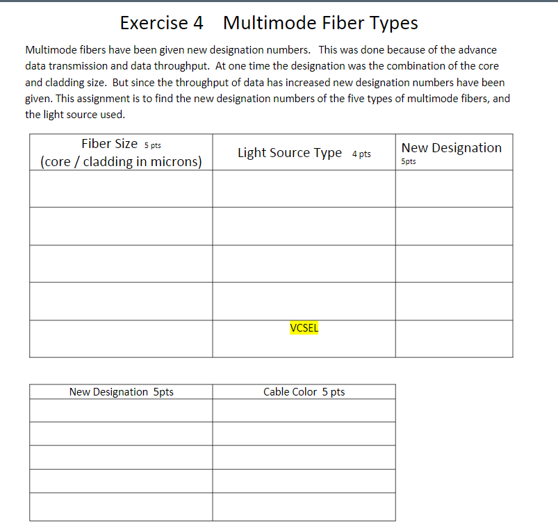 Solved Exercise 4 Multimode Fiber Types Multimode fibers | Chegg.com