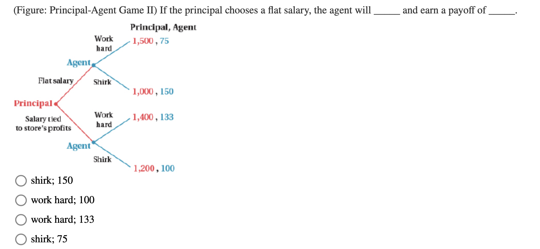 Solved and earn a payoff of (Figure: Principal-Agent Game | Chegg.com