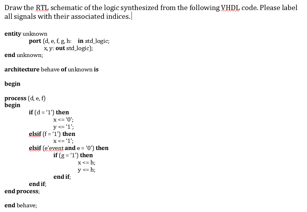 Solved Draw the RTL schematic of the logic synthesized from | Chegg.com