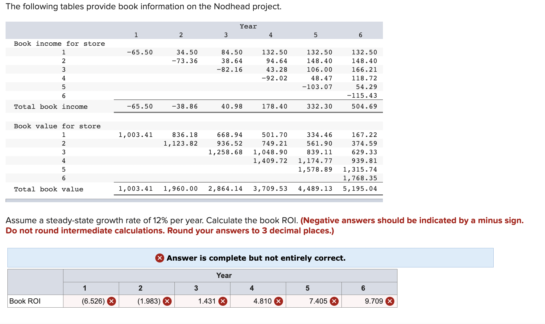 Solved The following tables provide book information on the | Chegg.com