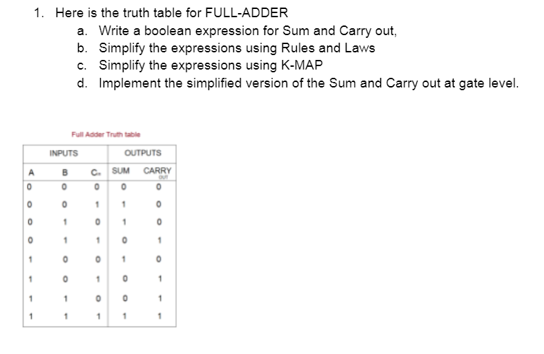 Solved Here is the truth table for FULL-ADDERa. ﻿Write a | Chegg.com