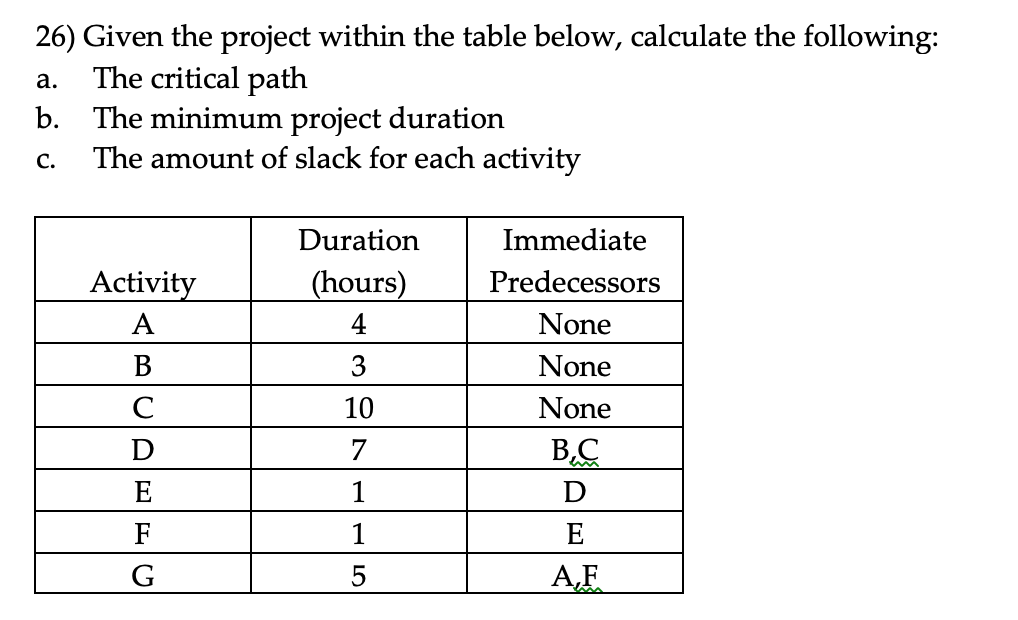 Solved 26) Given the project within the table below, | Chegg.com