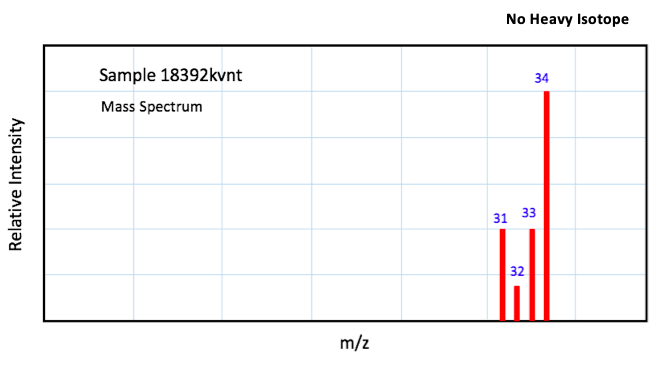 Solved Identify the molecular formula and compound name by | Chegg.com