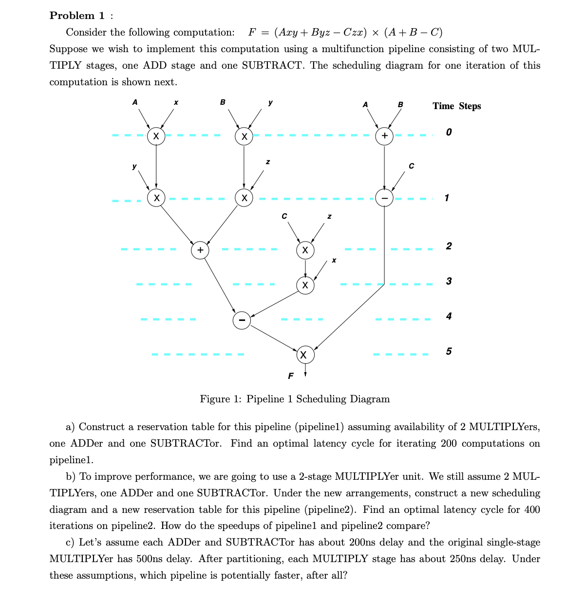 Solved Problem 1:Consider the following computation: | Chegg.com