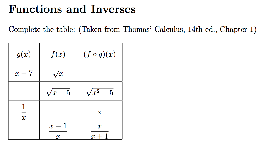 Solved Functions and Inverses Complete the table: (Taken | Chegg.com