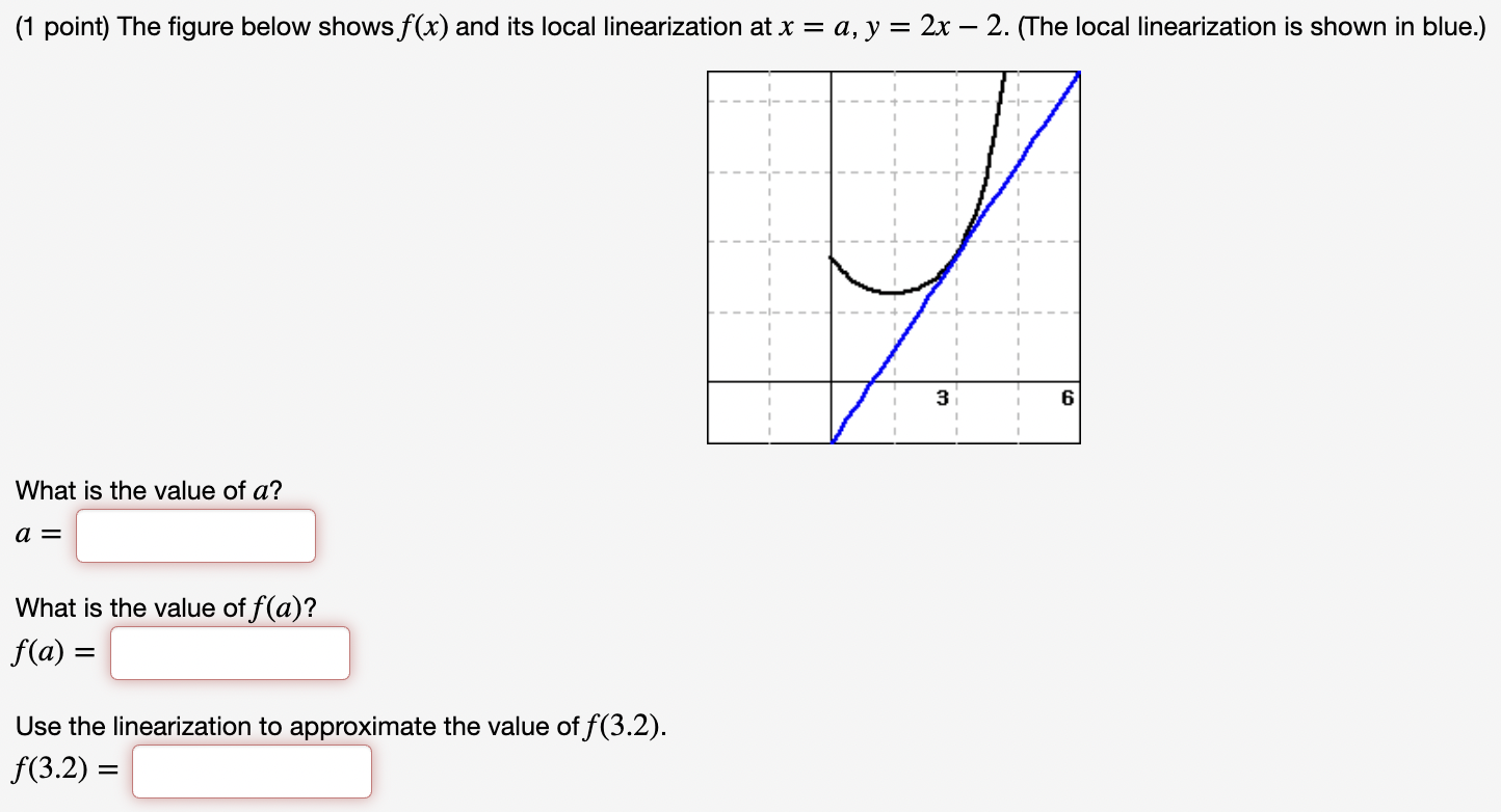Solved 1 Point The Figure Below Shows F X And Its Local