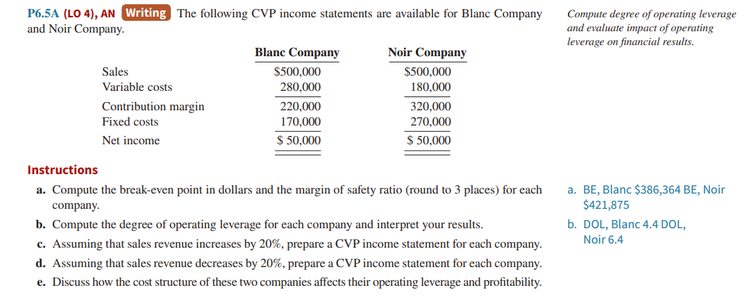 Solved P6.5A (LO 4), AN Writing The following CVP income | Chegg.com