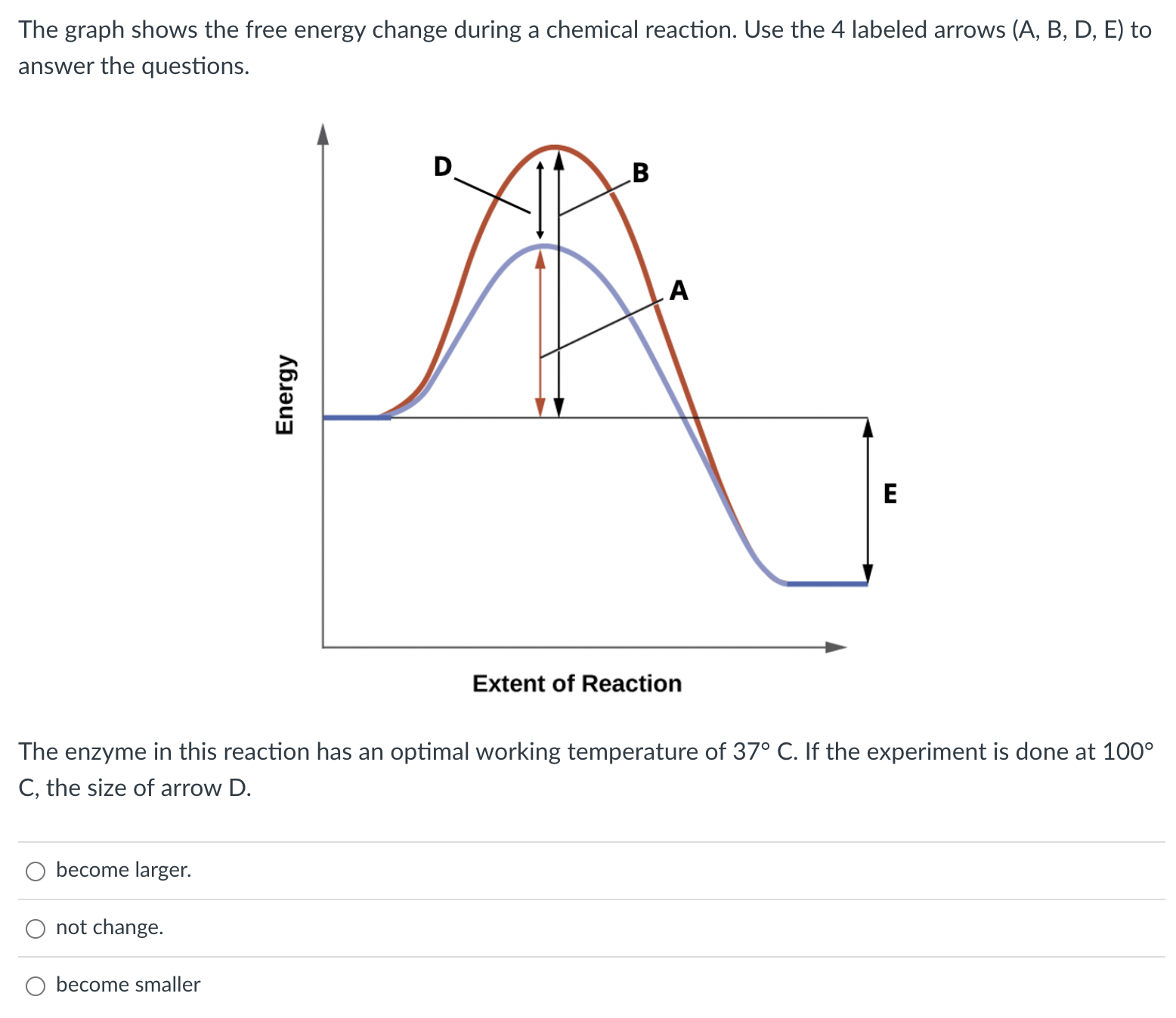 Solved Extent of ReactionThe enzyme in this reaction has an | Chegg.com