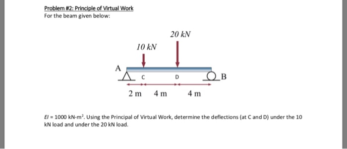 Solved Problem #2: Principle of Virtual Work For the beam | Chegg.com