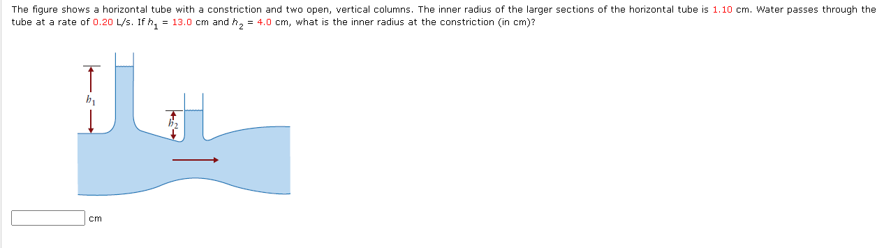 Solved The figure shows a horizontal tube with a | Chegg.com
