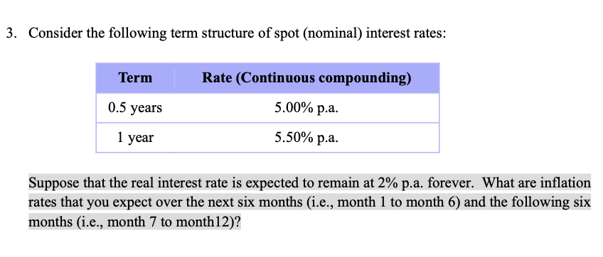 Solved Suppose that the real interest rate is expected to | Chegg.com